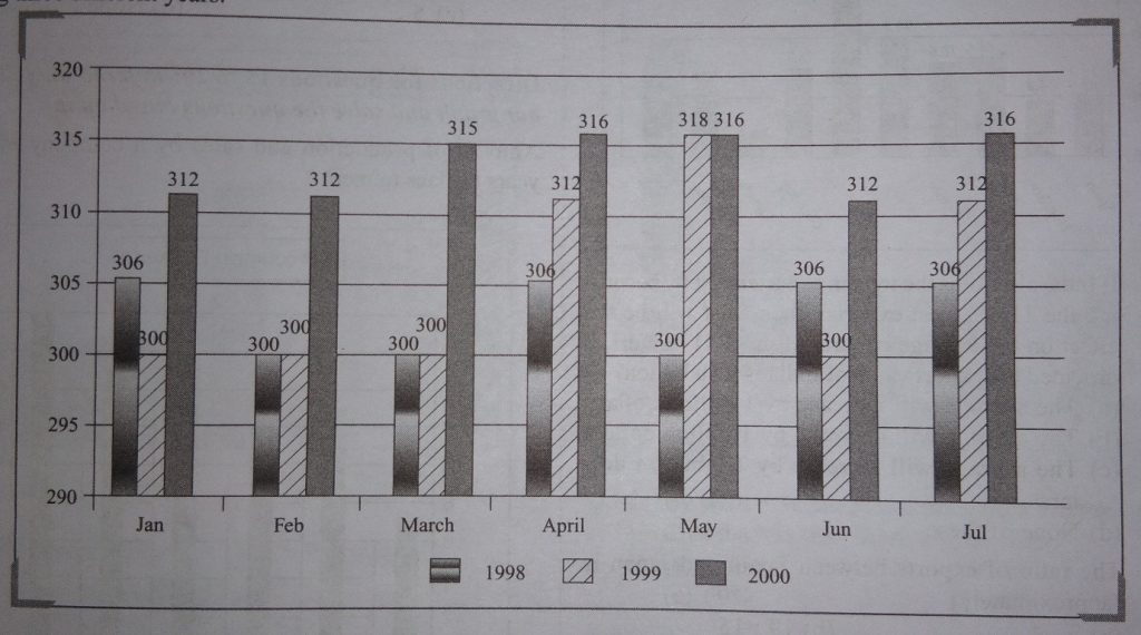 Bar Charts Test 1 BellCAT bar-charts-test-1-bellcat