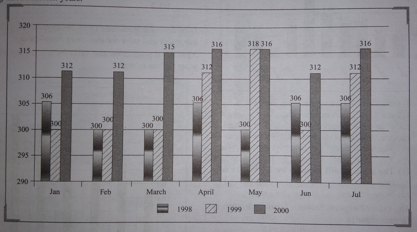 Bar Charts | Test 1 - BellCAT