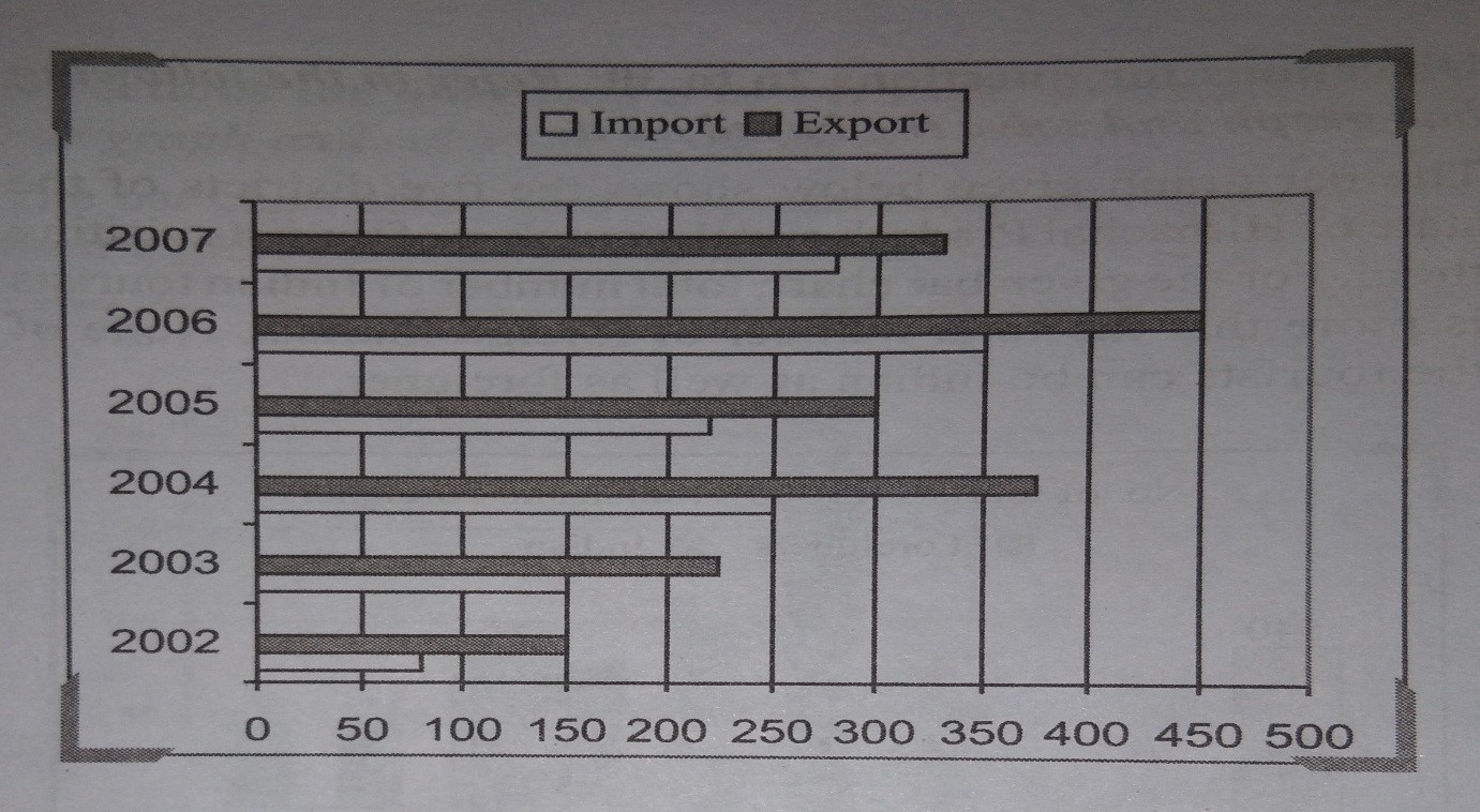 Bar Charts | Test 1 - BellCAT