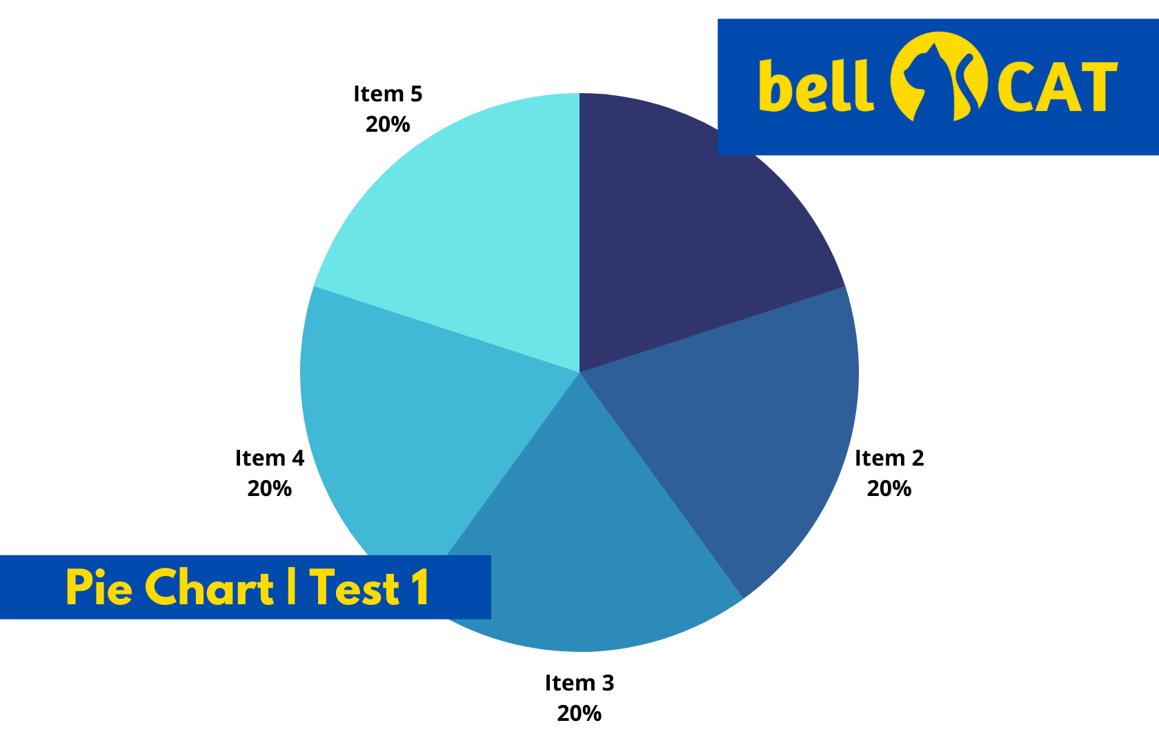 Pie Charts Test 1 BellCAT Pie Charts Test 1 BellCAT
